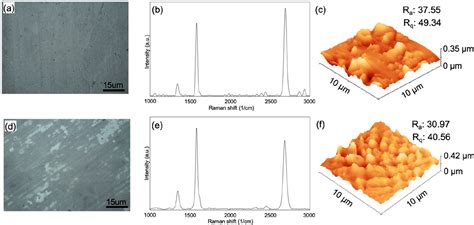 Transfer Of Cvd Graphene On Real World Surfaces In An Eco Friendly Manner Acs Applied