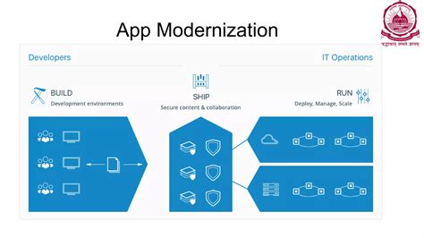 Demystifying Containerization Principles For Data Scientists Ppt