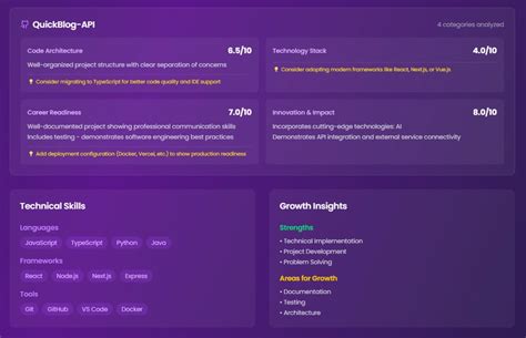 I Built A Multi Agent Ai System That Analyzes Your Github Like A