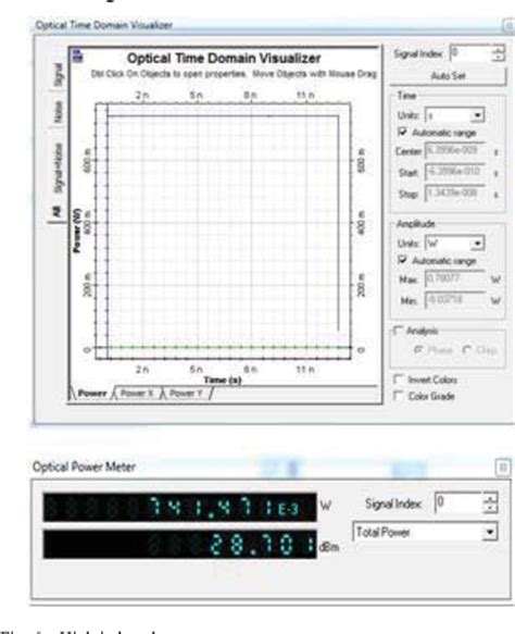 Figure 6 From Design And Simulation Of Soa Based Optical Nand Gate For Photonics Fpga Semantic