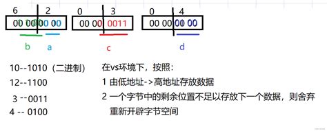 计算结构体大小 结构体内存对齐（详解）结构体内存对齐算法 Csdn博客