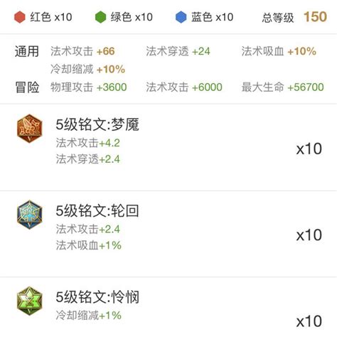 王者榮耀雙排套路 每日頭條
