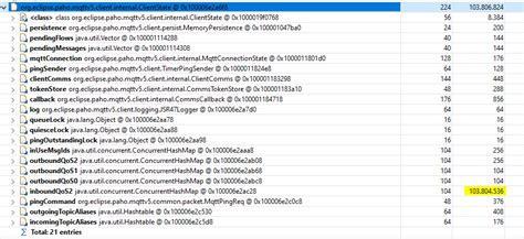 Concurrenthashmap Inboundqos In Org Eclipse Paho Mqttv Client