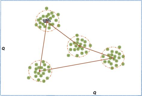 Figure 1 From Modeling Uav Based Iot Clustered Networks For Reduced Capability Ues Semantic