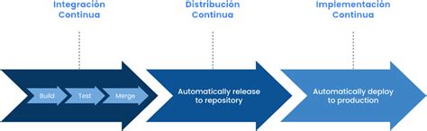 Qu Es Ci Cd