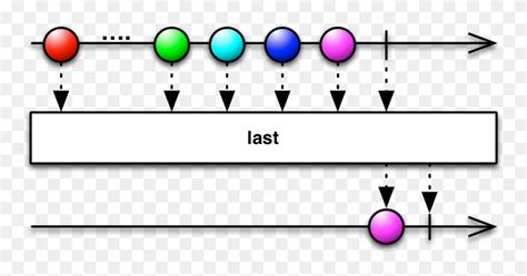 Download Angular Observable Get Last Emitted Value Clipart 5199609