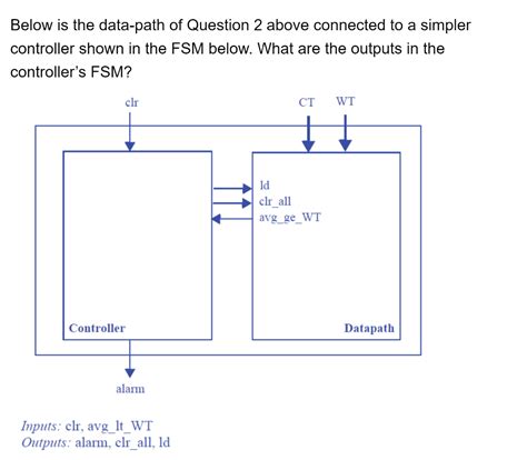 below is the data path of question 2 above connected