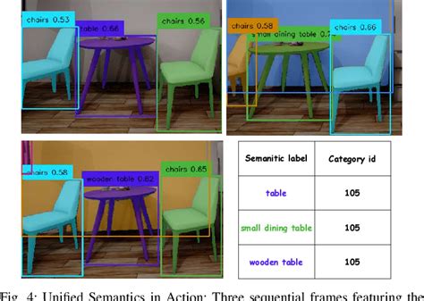 Figure From Mapping The Unseen Unified Promptable Panoptic Mapping With Dynamic Labeling
