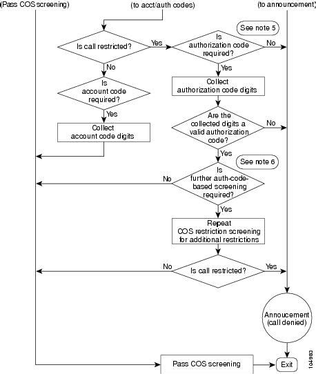 Cisco BTS Softswitch Network And Subscriber Feature Descriptions Guide Release