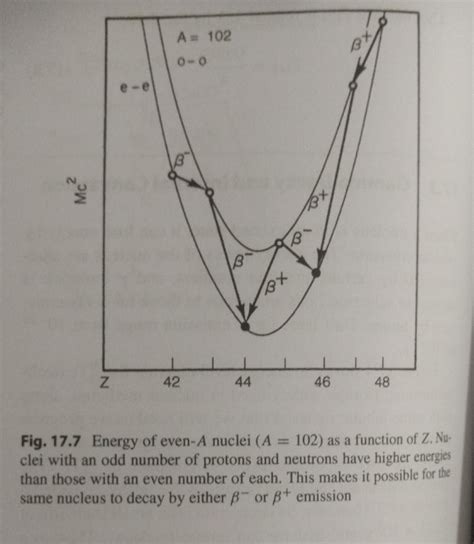 Solved Problem Identify All The Isotopes In Fig Chegg
