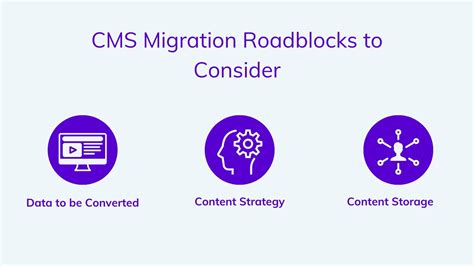 First Steps To Move From Monolithic To Headless CMS Agility CMS