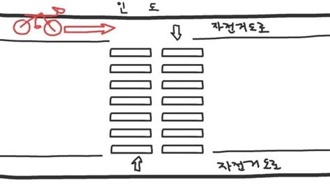 횡단보도 건널 때 말고 지날때도 내려서 끌고가야해요 지식in