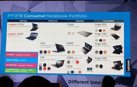 Lenovo Brings The New IdeaPad And Yoga Laptops In India Starting From Rs 17 800 GizmoManiacs