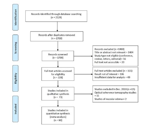 Performance And Limitation Of Machine Learning Algorithms For Diabetic Retinopathy Screening
