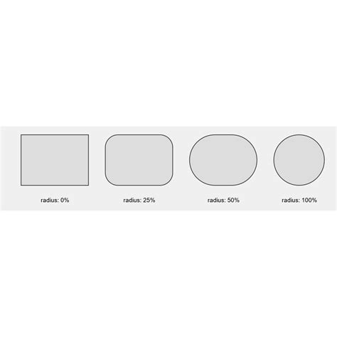 Styles Extension For Mit App Inventor A Deep Dive Into Ui
