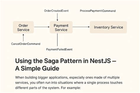 Integrating Abp Modules In Your Aspnet Core Web Api Project A Step By Step Guide By