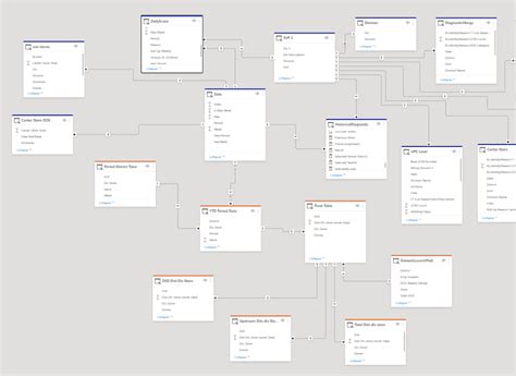 Creating A New Week Column When Adding New Data Microsoft Fabric