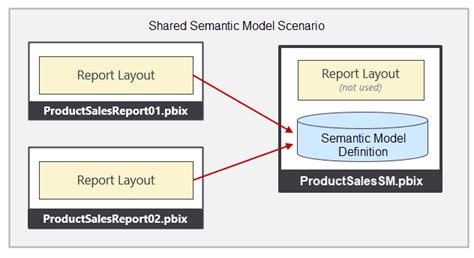 使用最佳做法以將 Power Bi 報表當地語系化 Power Bi Microsoft Learn