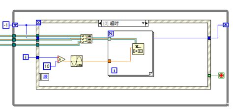 Labview Labview