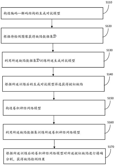 Composite Material Component Defect Detection Method And Device Based