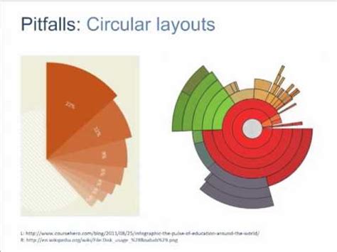 Designing Data Visualizations Youtube