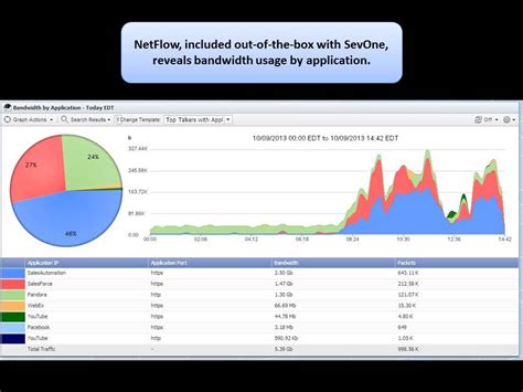 Solarwinds Vs Sevone Network Performance Monitors Compared