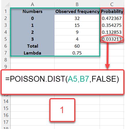 How To Do Chi Square Tests In Excel BSuite