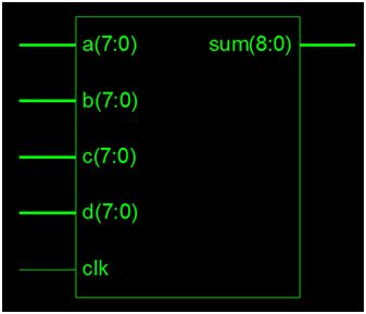 Verilog Procedural Statement Blocking And Non Blocking Statement