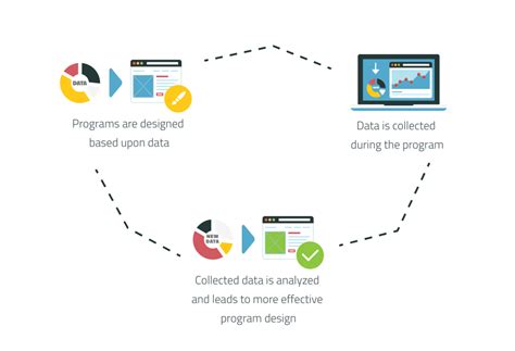 Norman Shamas And Samita Thapa The Case For Gender Data Responsible Data