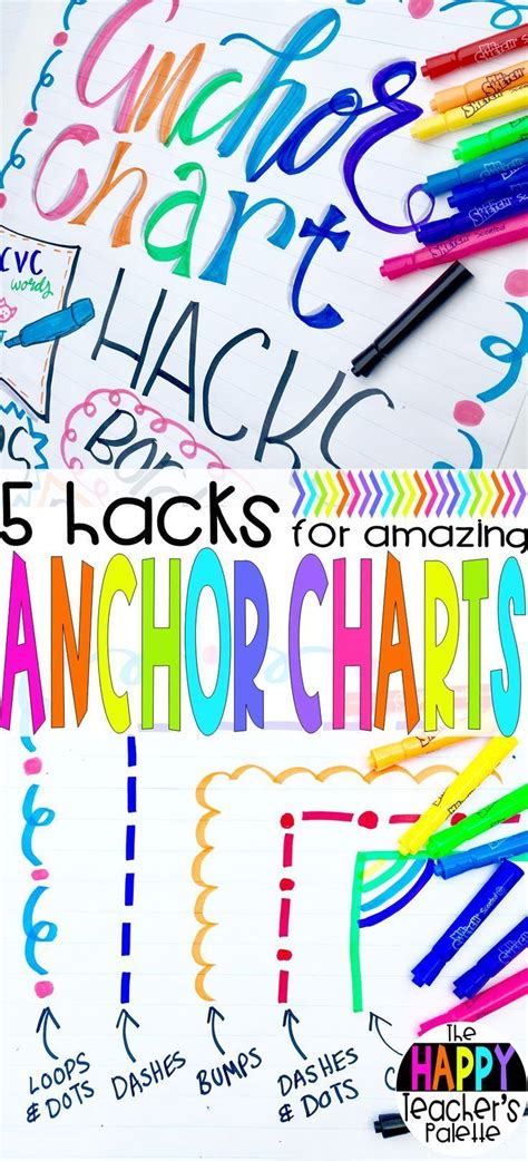 Anchor Charts Hacks And Tips Writing Anchor Charts Anchor Charts Best Essay Writing Service