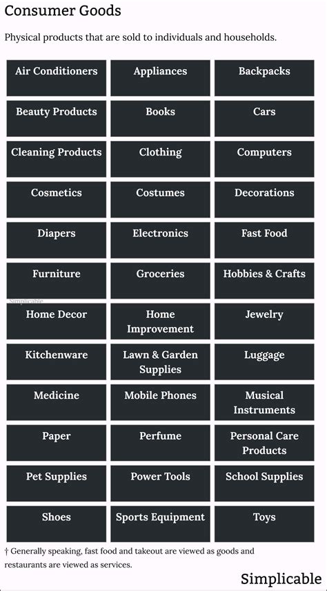 Consumer Goods Examples