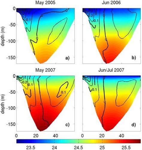 Density S Q And Normal Velocity Along Transect T1 Across The Mouth Download Scientific