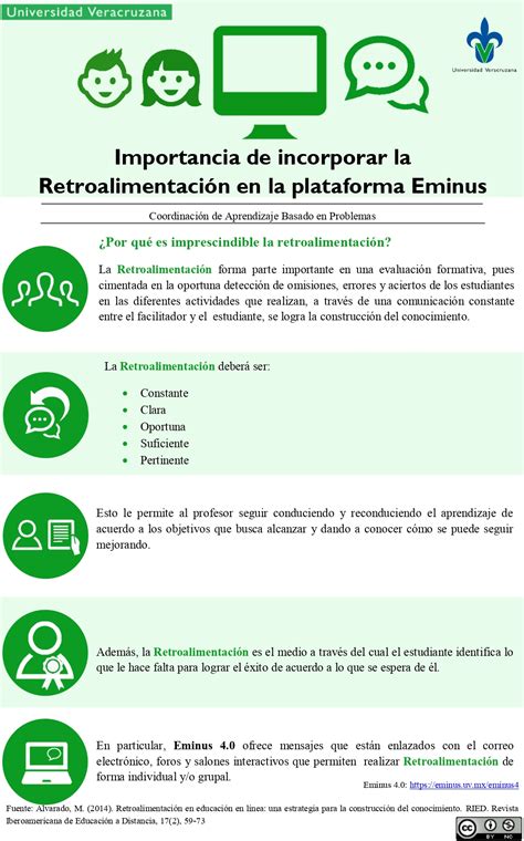 Tips Para El Uso De Eminus 4 Coordinación De Aprendizaje Basado En Problemas