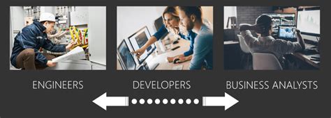 Your Top Five Challenges Moving In To The IoT Space InfoQ