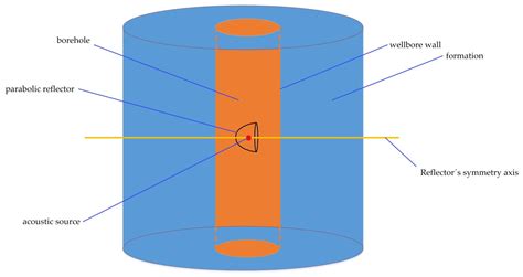 A Plasma Transmitting Source For Borehole Acoustic Reflection Imaging