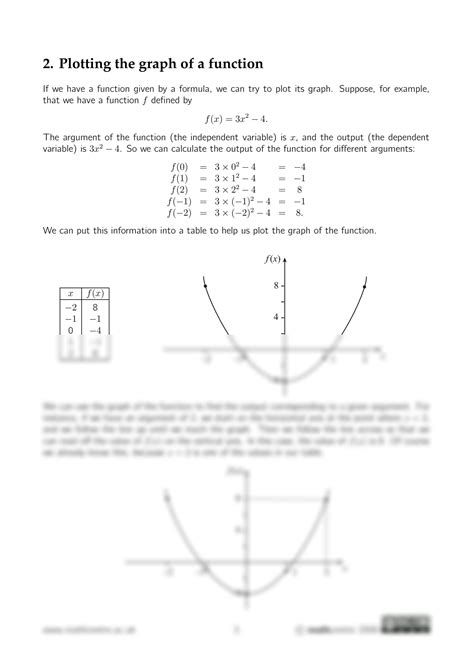 Solution Plotting The Graph Of A Function Studypool