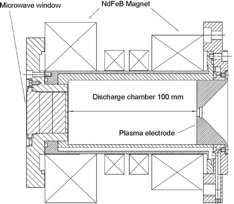 Schematic View Of The Ion Source Download Scientific Diagram