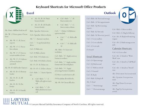 Shortcuts Key Everyday With Evba Kingexcelinfo