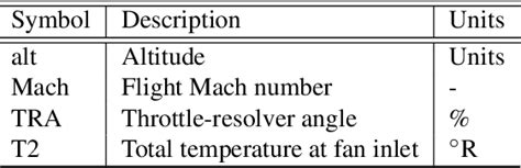 Table 1 From Evaluating Image Classification Deep Convolutional Neural Network Architectures For
