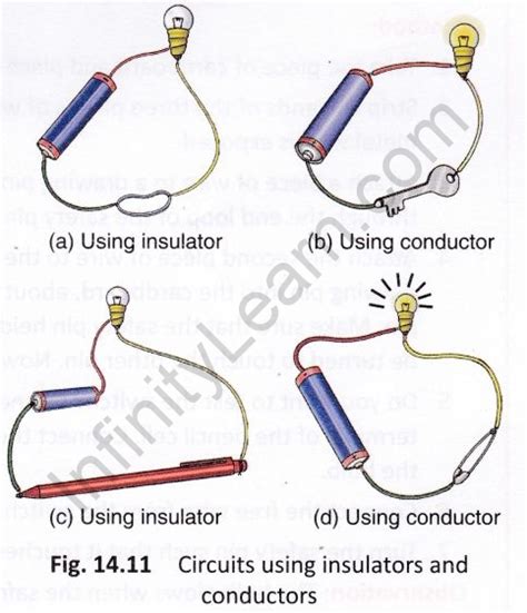 Class 1 2 And 3 Circuits Explained