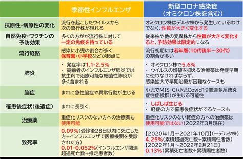 インフルエンザとインフルエンザワクチンについて【新型コロナとの違い・効果・接種時期】 ひまわり医院（内科・皮膚科）