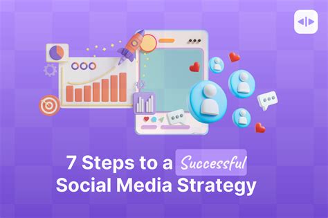 7 Steps To A Successful Social Media Video Marketing Strategy Dubverseai