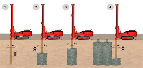 Jet Grouting System Of Slope Stabilization By Spar Geo Infra