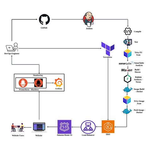step by step guide to access github api with github app by perry lee