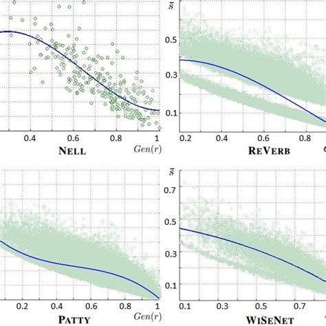 Unification Algorithm Workflow Download Scientific Diagram