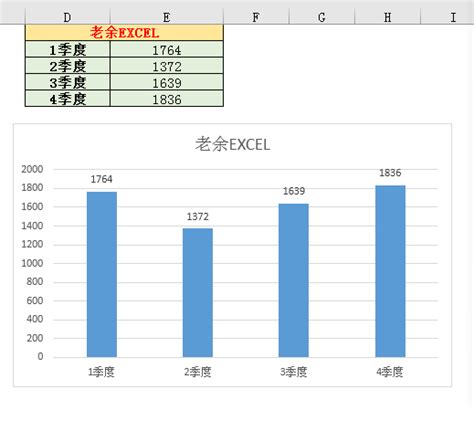 别样的excel混合图表制作还是第一次见，年终数据分析必备 正数办公