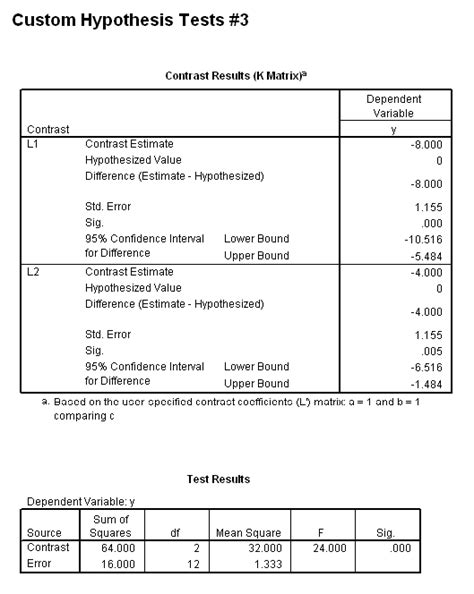 How Can I Use The Lmatrix Subcommand To Understand A Three Way