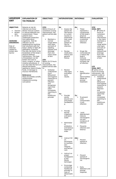 Ncp Ncp Assessm Ent Explanation Of The Problem Objectives