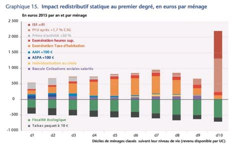 Réforme des impôts Macron le président des ultra riches Osons Causer