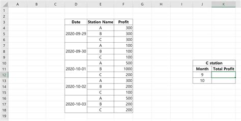 Excel How Can I Get Total Profit In This Situation Stack Overflow